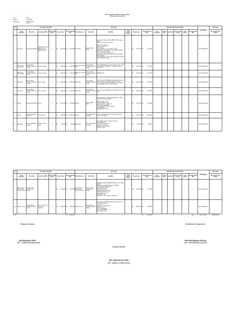 Kertas Kerja Bos Kib B | PDF