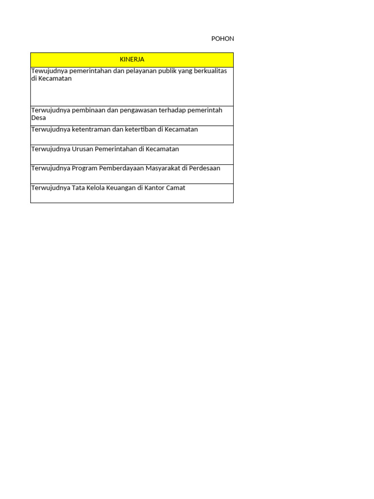 Pohon Kinerja 2025 - 030417 | PDF