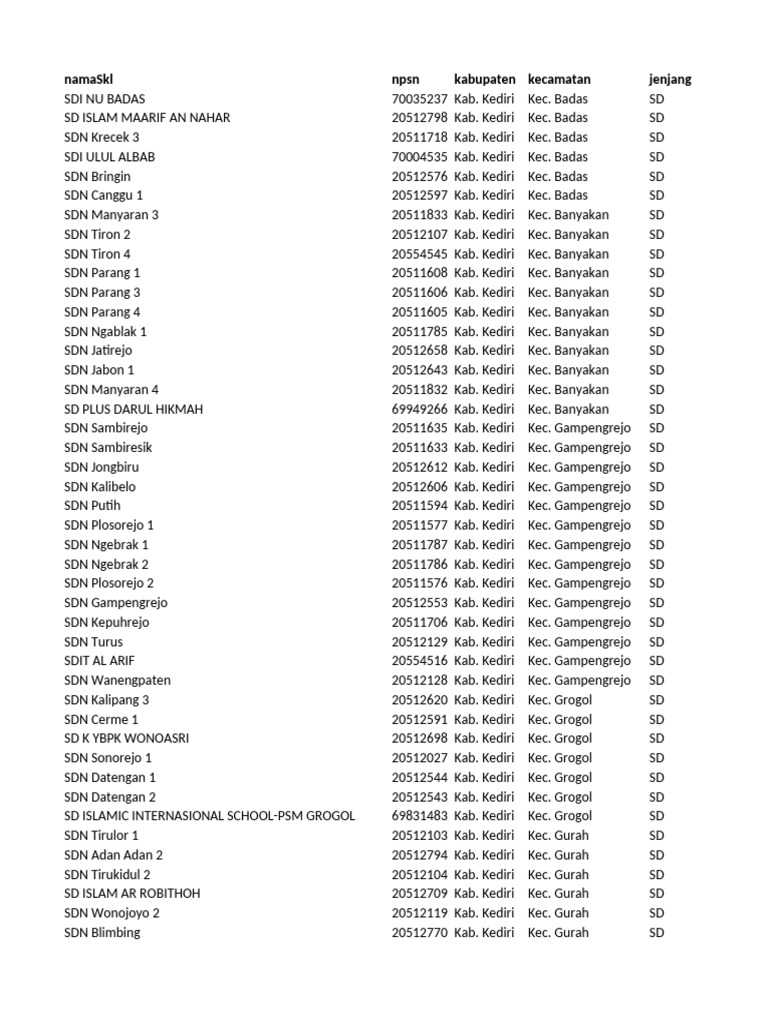Dashboard Sinergi Kombel BBGP Jawa Timur - Rekap Detail - Tabel | PDF
