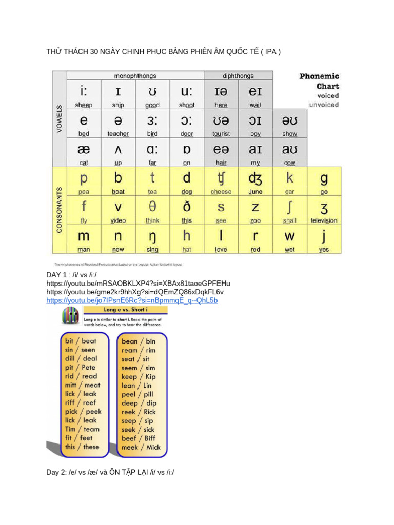 Chinh PH C Ipa | PDF