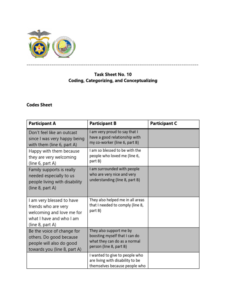 Task Sheet 7 - Coding, Categorizing, Conceptualizing - Esperon | PDF | Social Psychology ...
