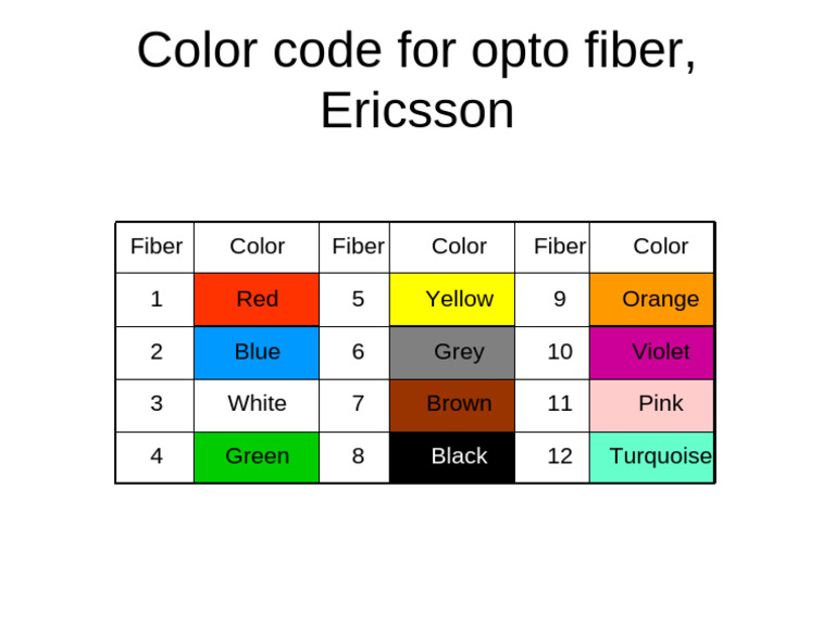 Color Code For Opto Fiber | PDF