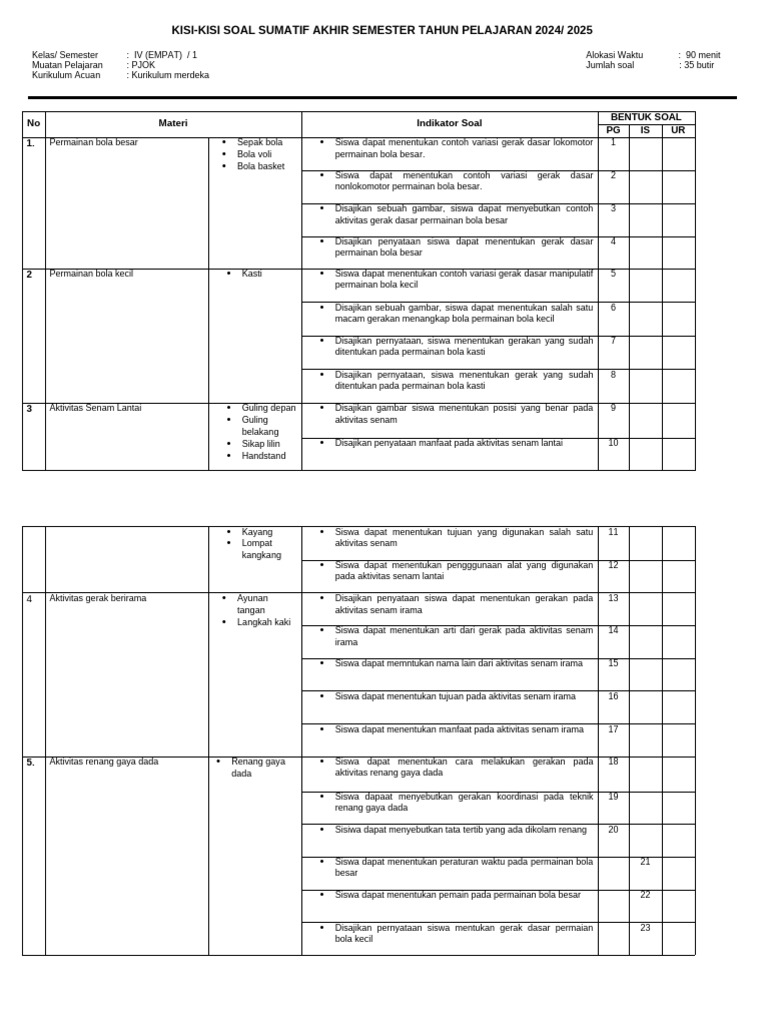 Kisi-Kisi Pjok Sas Kelas 4 Sem 1 2024 | PDF