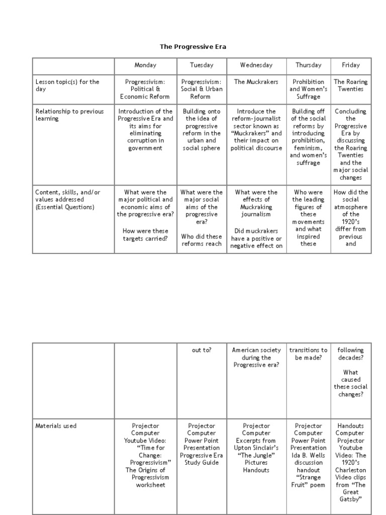 Understanding the Progressive Era | PDF | Progressive Era | Progressivism