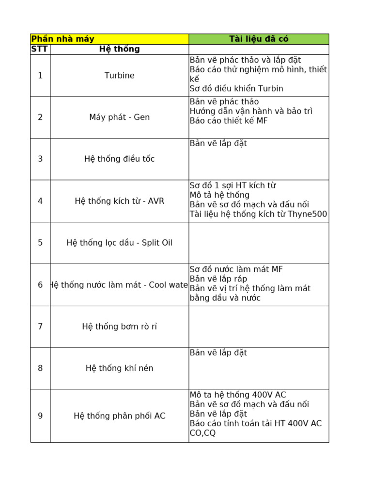 Thống Kê Tài Liệu SL5 | PDF