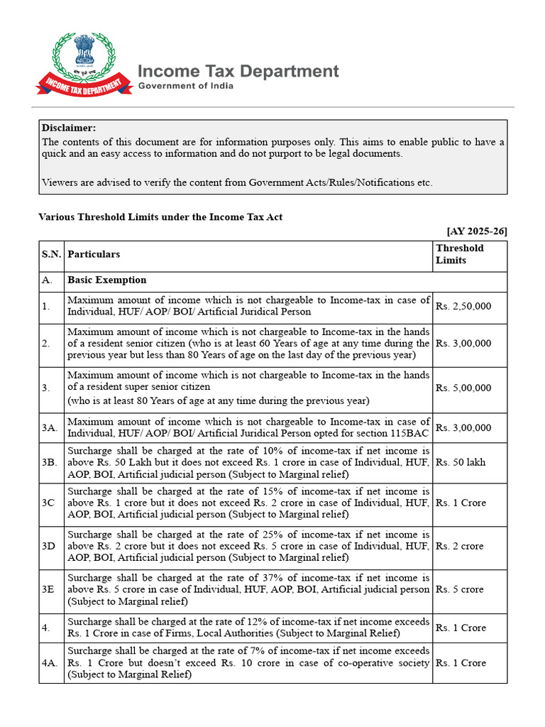 Various Threshold Limits | PDF | Tax Deduction | Capital Gains Tax