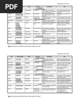 Lonza ProductDataSheets Bardac 208M PDS 28515 | PDF | Disinfectant ...