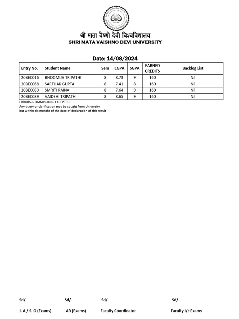 Result of B. Tech. ECE Electronics Communication Engineering 8th Sem January - May 2024 Even ...