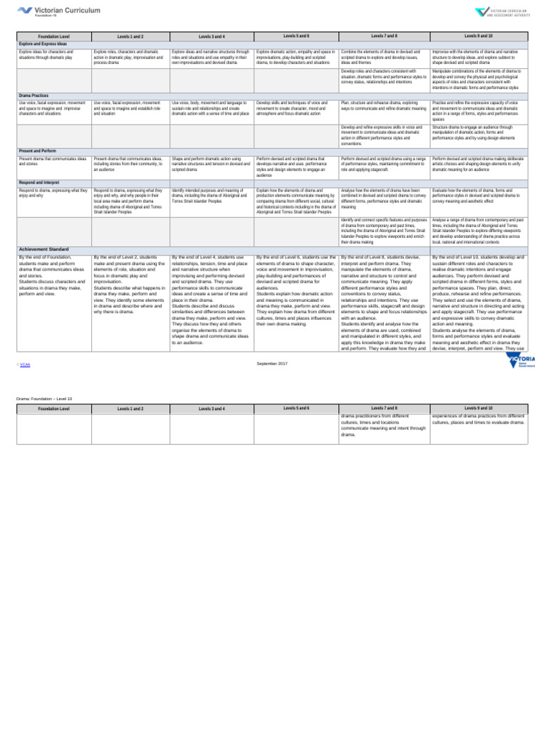 2 Drama Foundation-Level 10 Update | PDF | Narrative | Improvisation