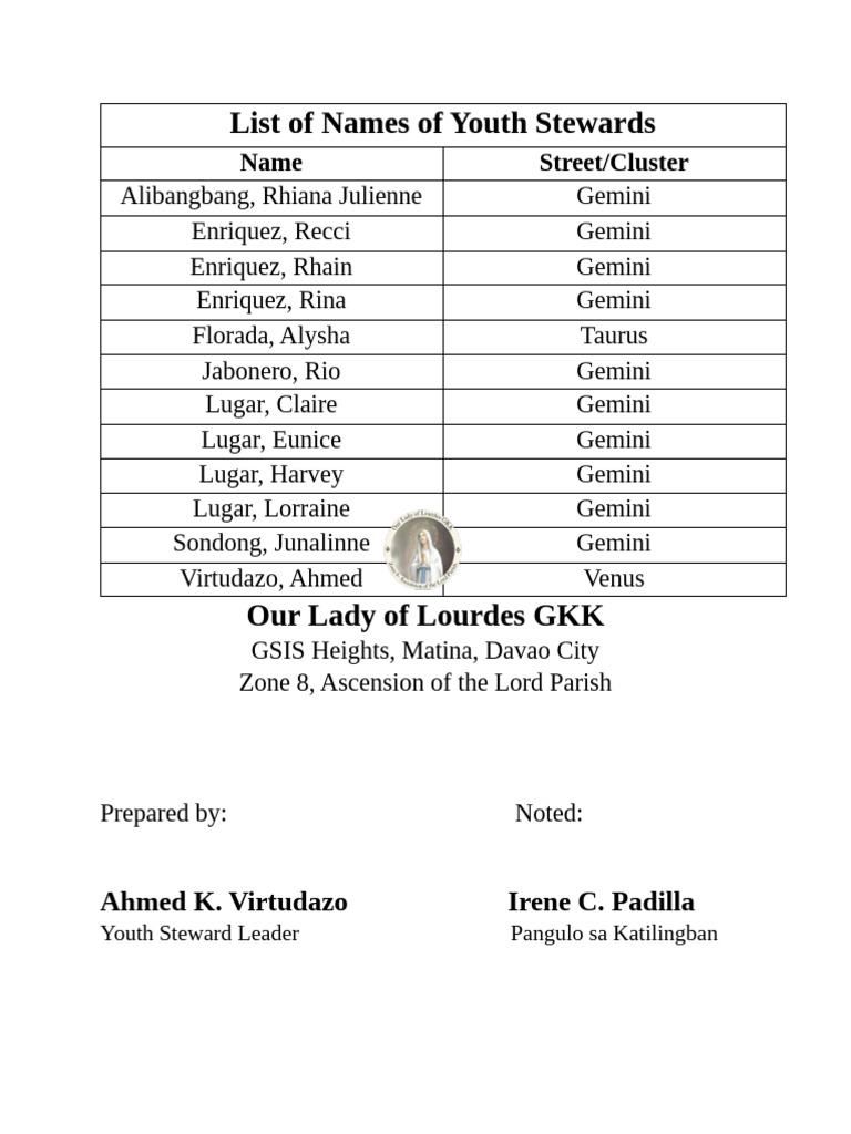 List of Names of Youth Stewards | PDF