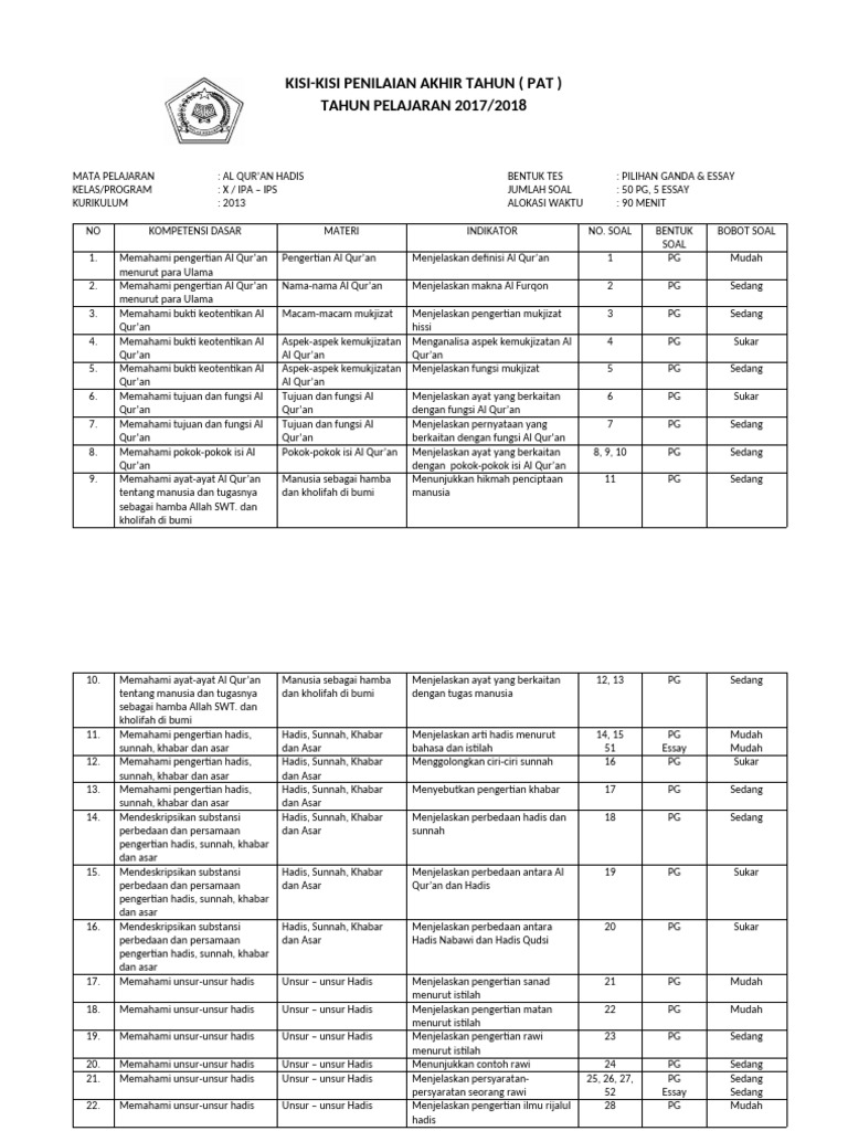 Kisi Kisi Pat QH X | PDF