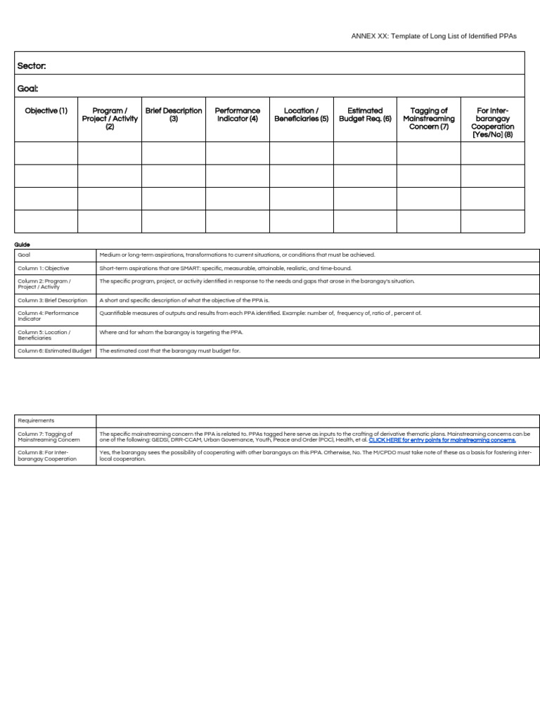LONG LIST OF PPAs Sectoral Plan As Basis For Derivative Plans | PDF