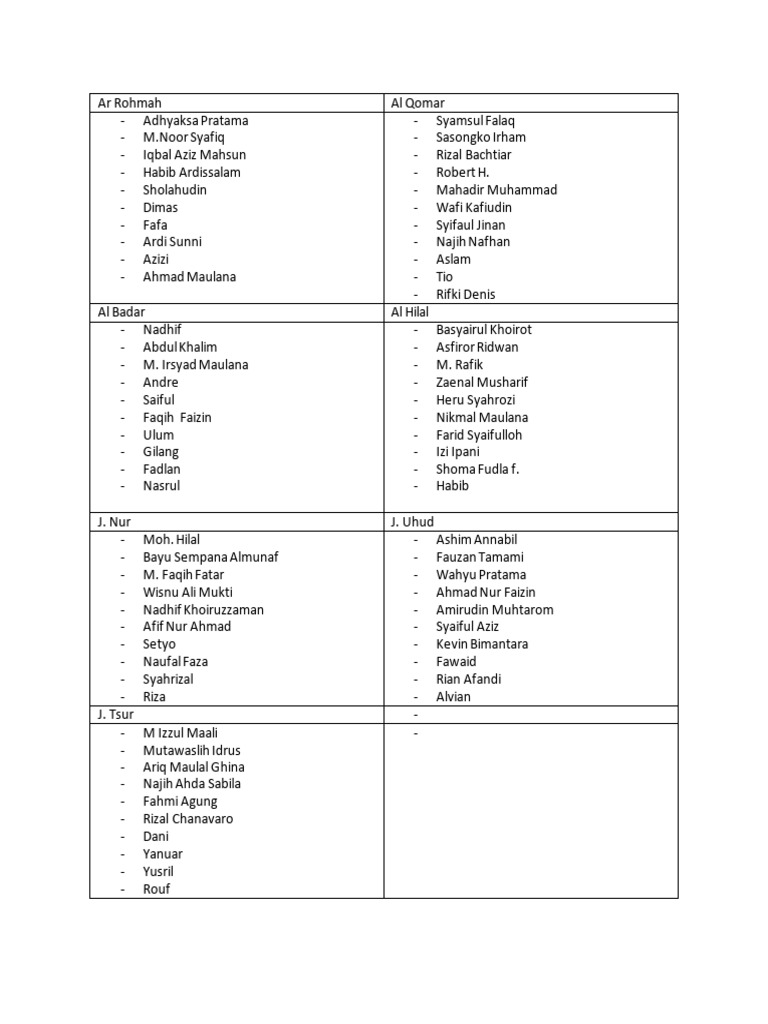 Pembagian Kamar | PDF
