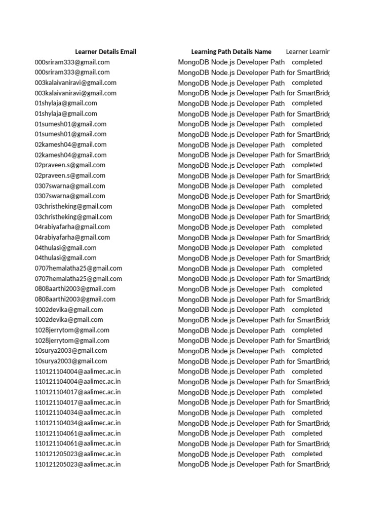 MERN Course Completions | PDF | Web Development | Web Application
