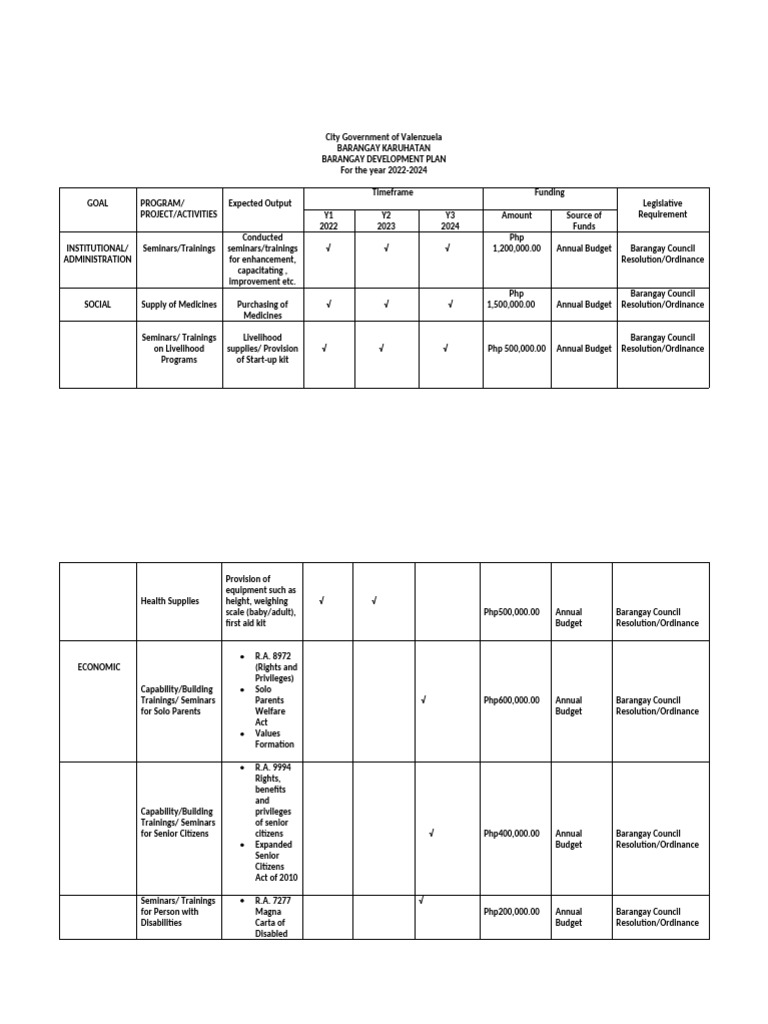 Barangay Development Plan 1 | PDF