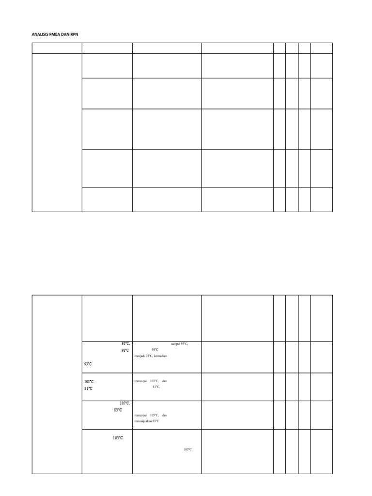 Analisis Fmea Dan RPN | PDF