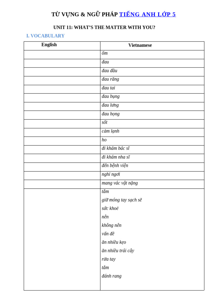 Tong Hop Toan Bo Tu Vung Va Ngu Phap Tieng Anh Lop 5 Hoc Ki 2 | PDF