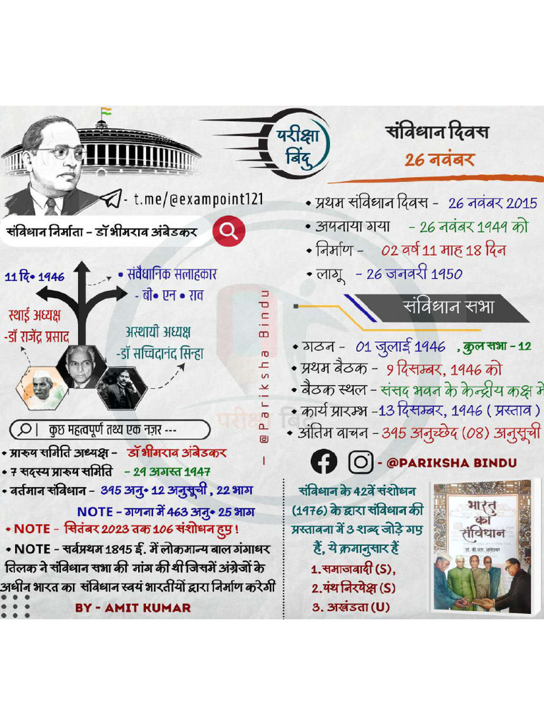 Sanvidhan Diwas | PDF