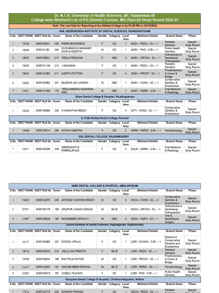MDS MQ (Special Stray) Round 2024-25 - College Wise Allotment List | PDF | Dentistry | Oral And ...
