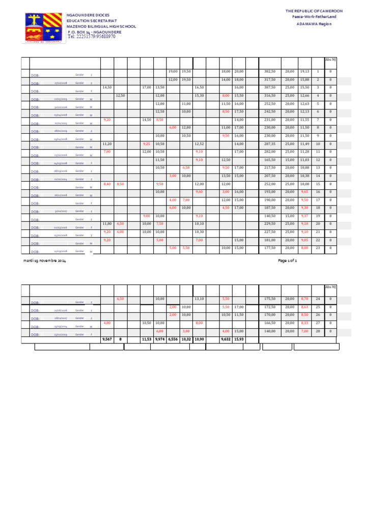Class Council Seq1 Lsa Ok | PDF