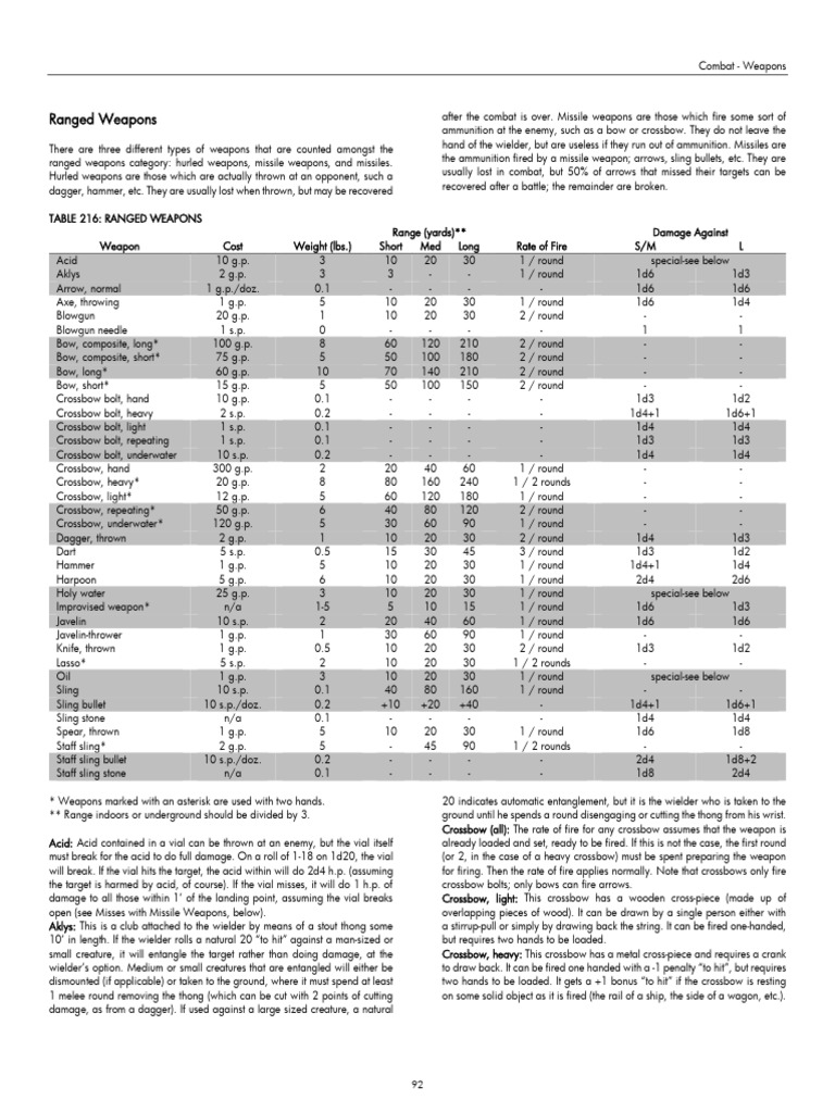 Missile Weapons | PDF | Ammunition | Projectile Weapons