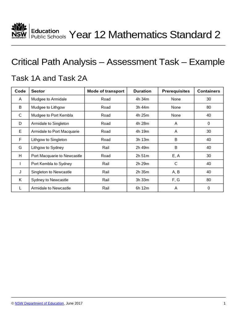 Ms n3 Critical Path Analysis Assessment Task Example Task 1a 2a | PDF
