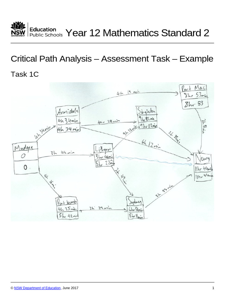 Ms n3 Critical Path Analysis Assessment Task Example Task 1c | PDF