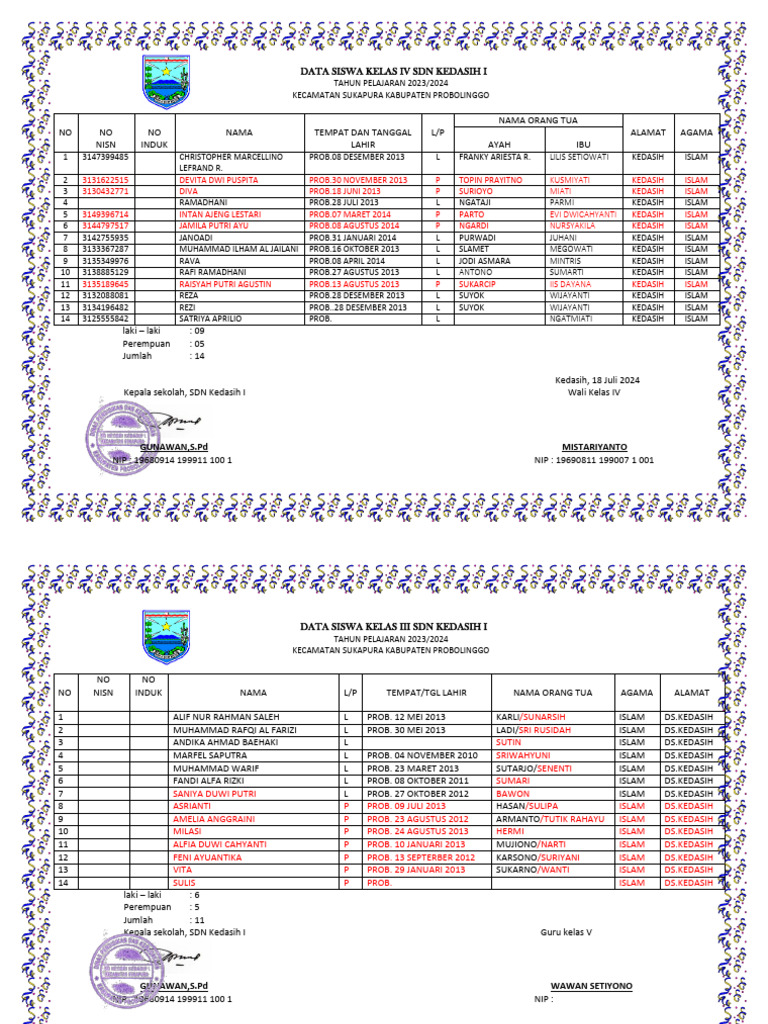 Data Nama Siswa Kelas 4 2022 | PDF