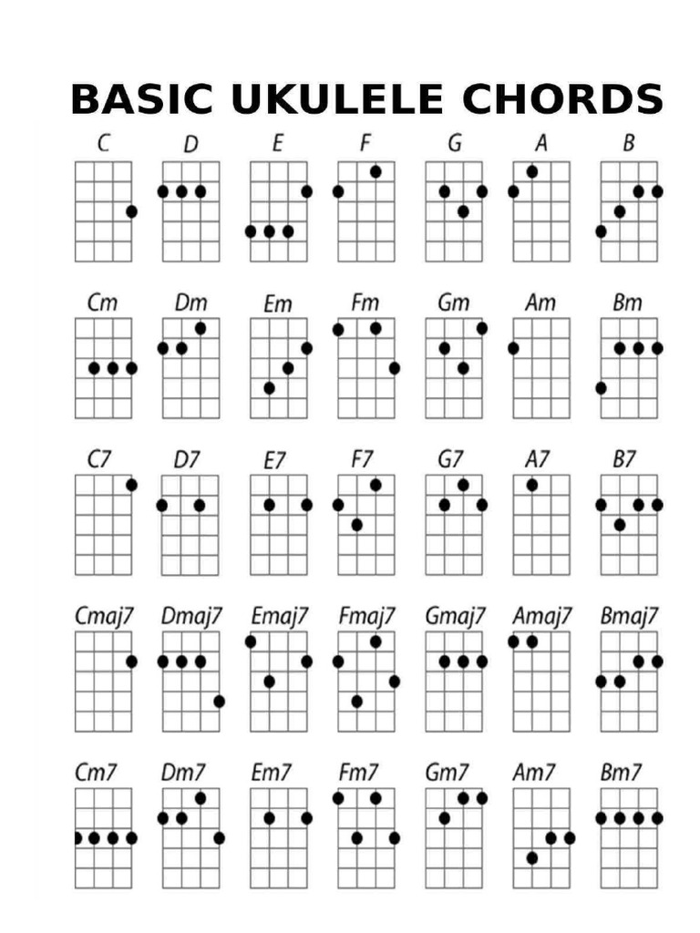 Basic Ukulele Chord | PDF
