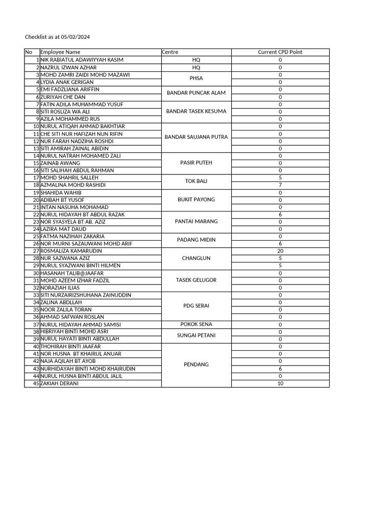 Employee CPD Points Checklist 2024 | PDF