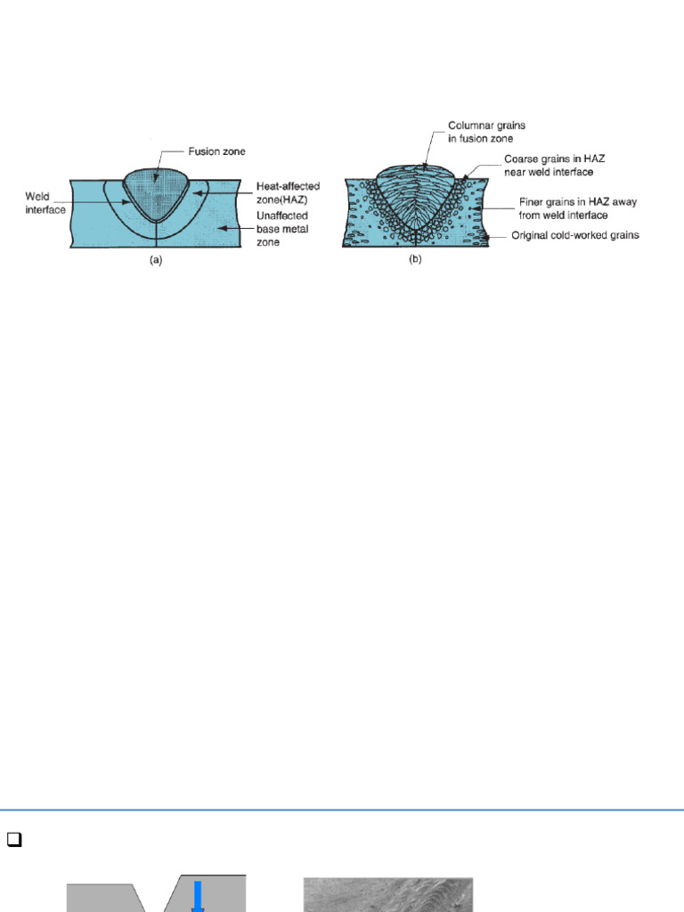 Welding Defects | PDF | Welding | Construction