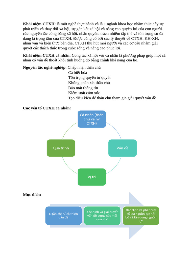 CTXH Cá Nhân | PDF