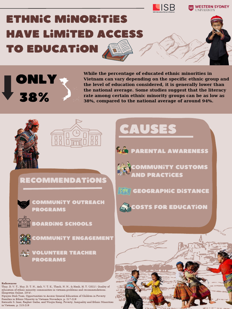 Ethnic Minorities | PDF