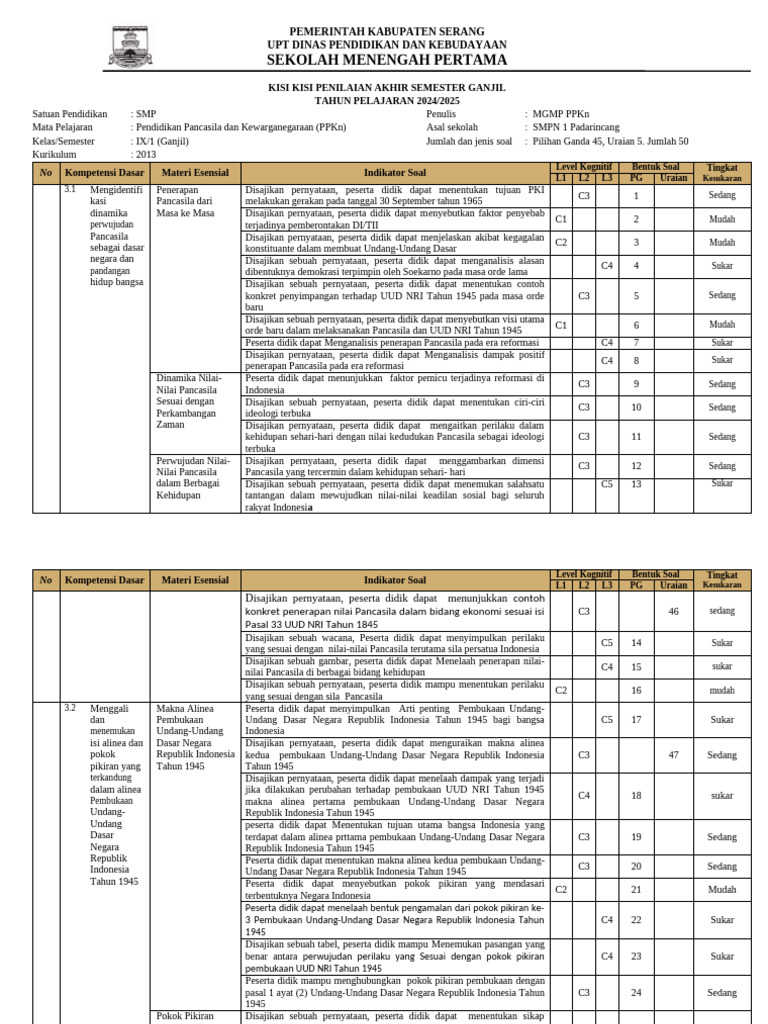 KISI-KISI PAS PKN Kelas 9 | PDF