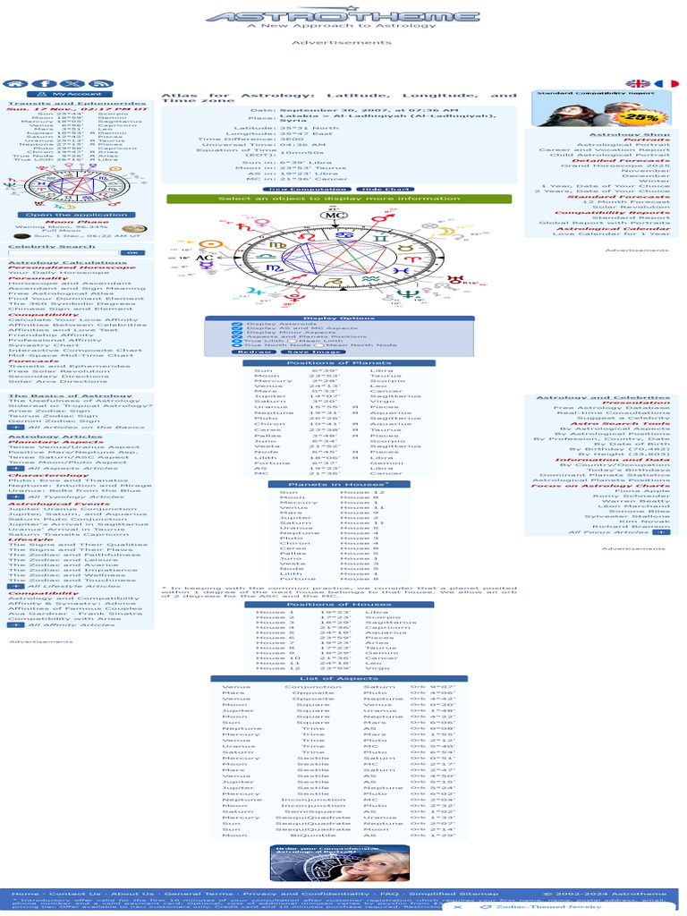 Astrology Atlas Latitude, Longitude, UT, and Equation of Time | PDF ...