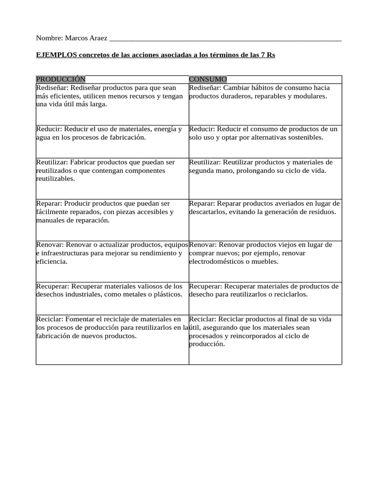 Ejemplos 7Rs | PDF