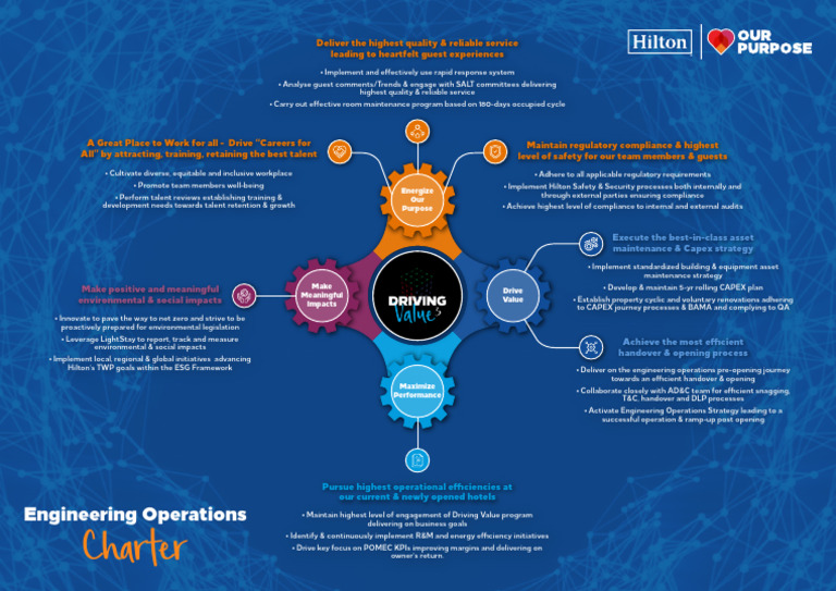 Hilton Engineering Operations Charter Slide 2023 | PDF | Regulatory ...