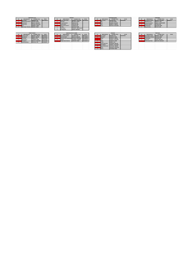 All 8 Team Esport-7 | PDF