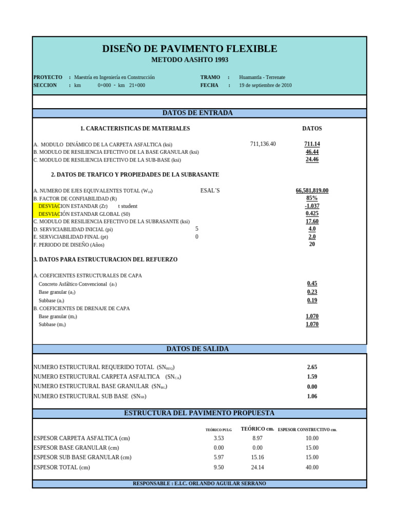 Copia de Metodo Aastho 93 Flexibles | PDF | Material compuesto | Hormigón