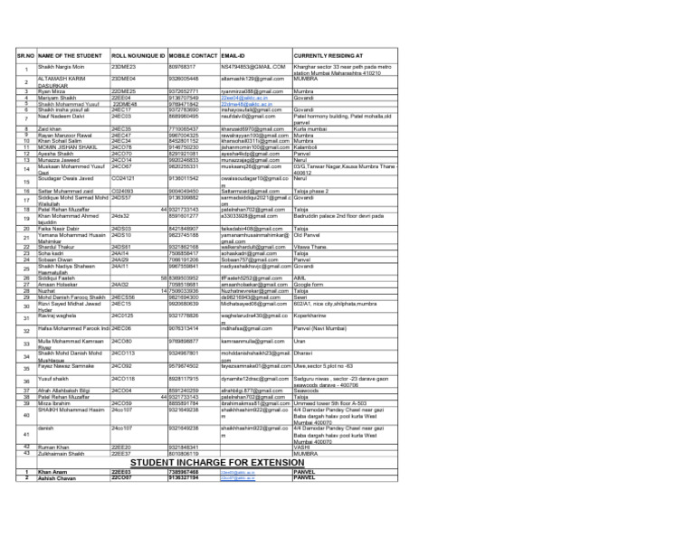 Student Incharge For Extension: 22ee04@aiktc - Ac.in 22dme48@aiktc - Ac.in | PDF