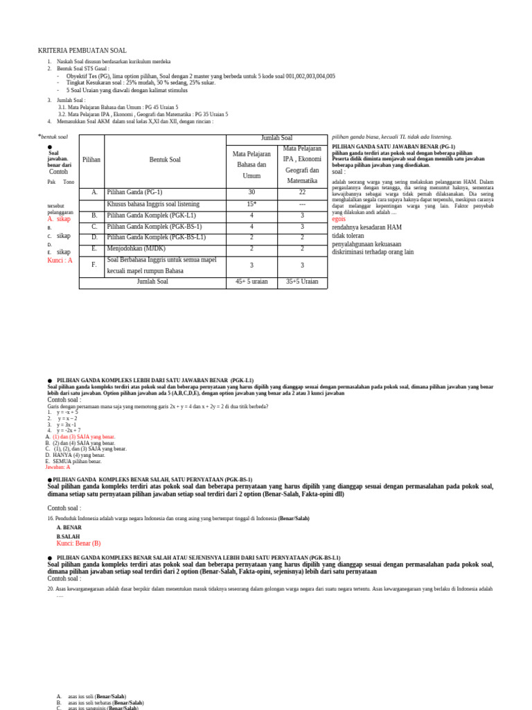 Kriteria Pembuatan Soal FKKS Sma Ypm 24-25 | PDF