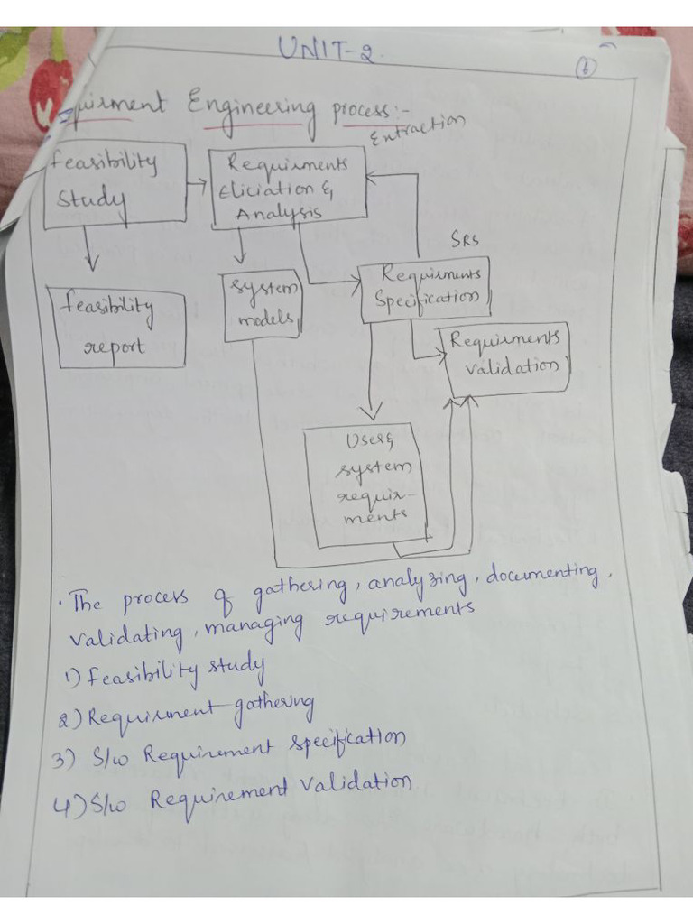 Se Unit 2 Chapter 2 | PDF