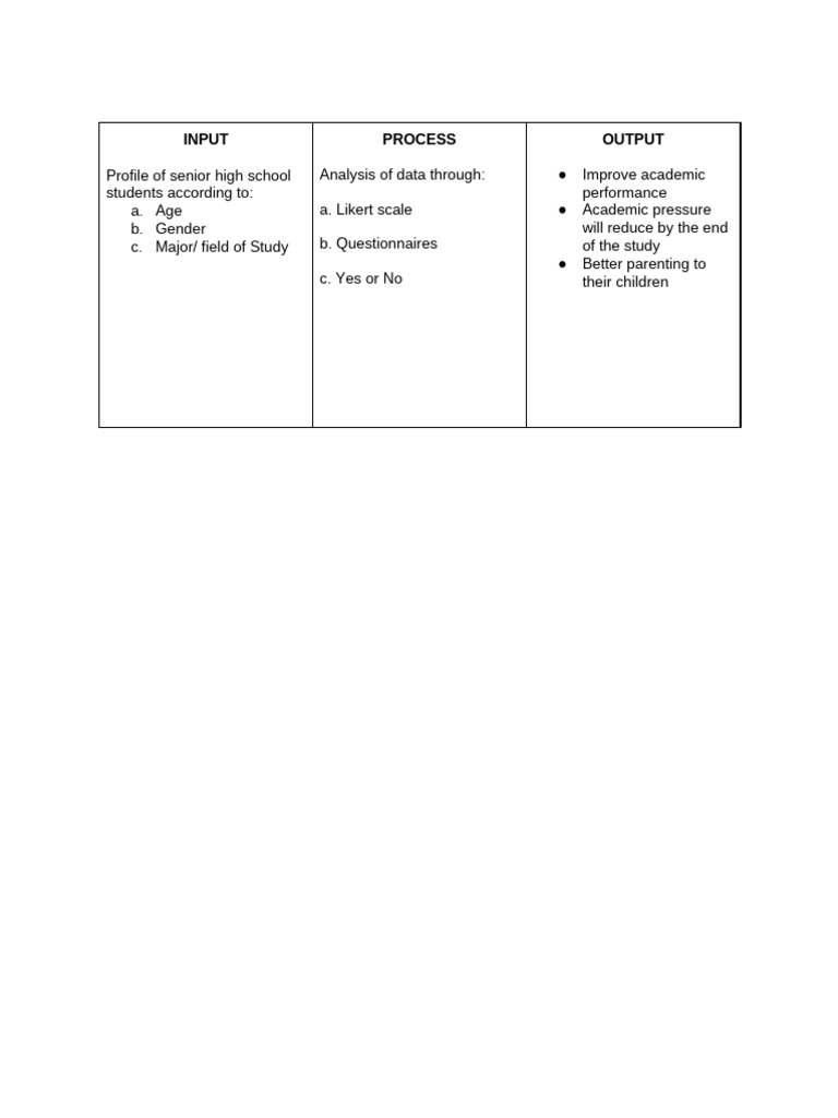 Conceptual Framework | PDF
