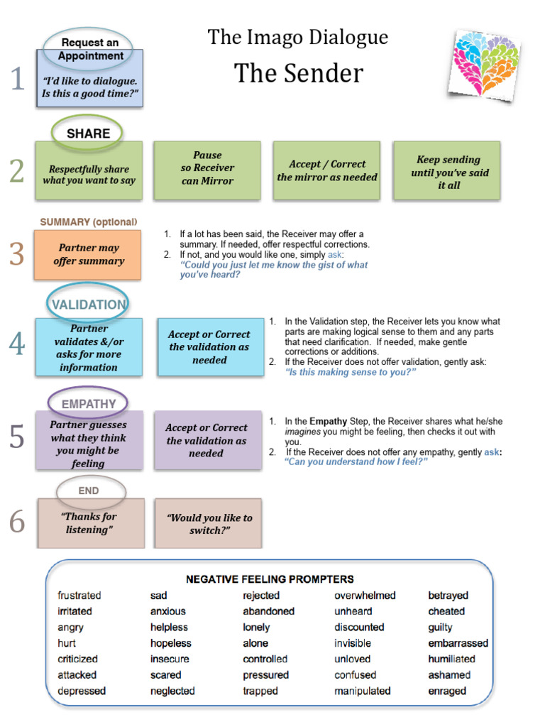 Dialogue Sender Flowchart | PDF