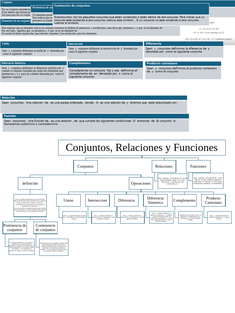 Mapa conceptual MIAS_U1_A1_HEBG | PDF | Conjunto (Matemáticas) | Función (Matemáticas)