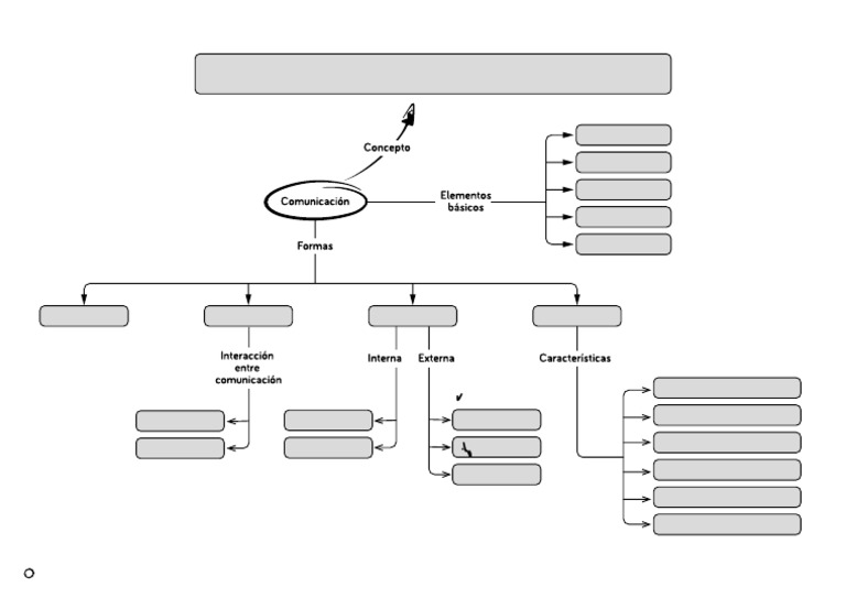 Práctica Tema 3 - Mapa Conceptual | PDF