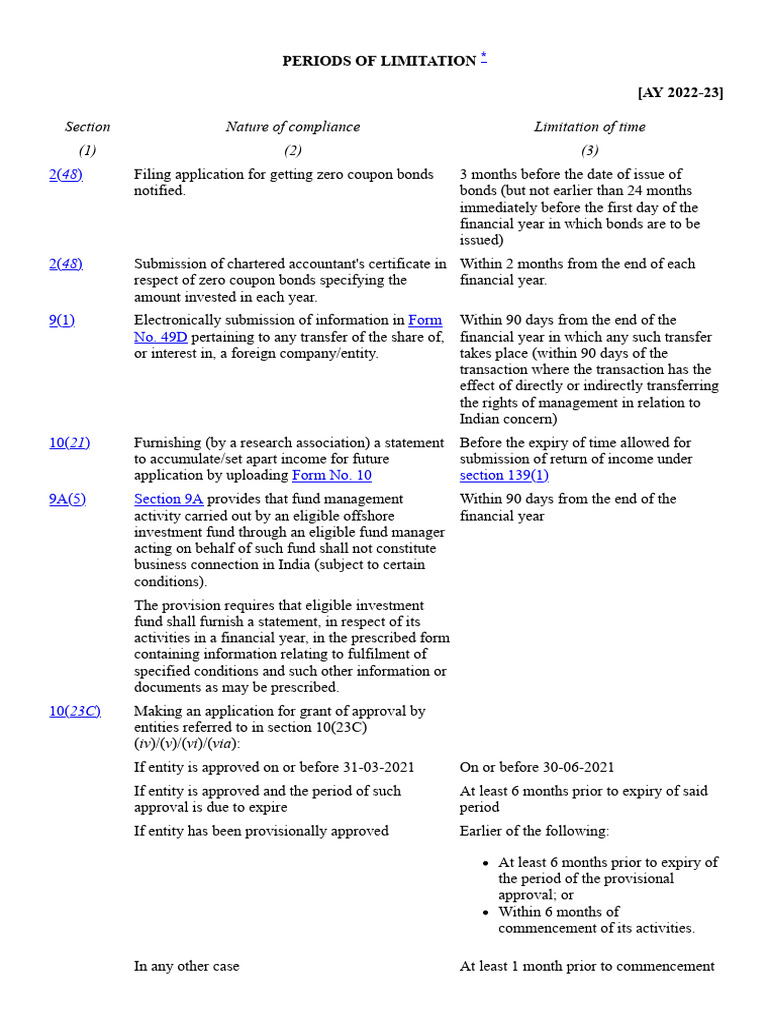 Limitation Periods | PDF | Income Tax | Securitization