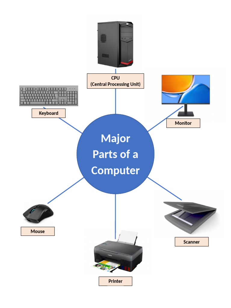 Computer Parts | PDF