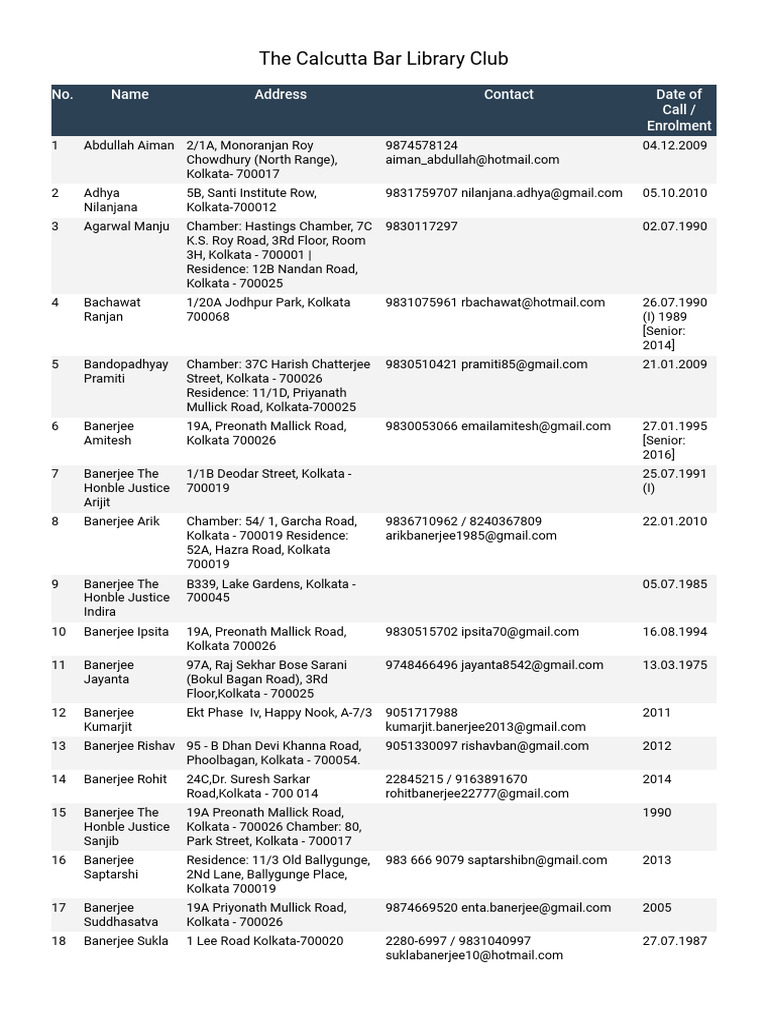 Calcutta Bar Library Club Directory | PDF | Kolkata