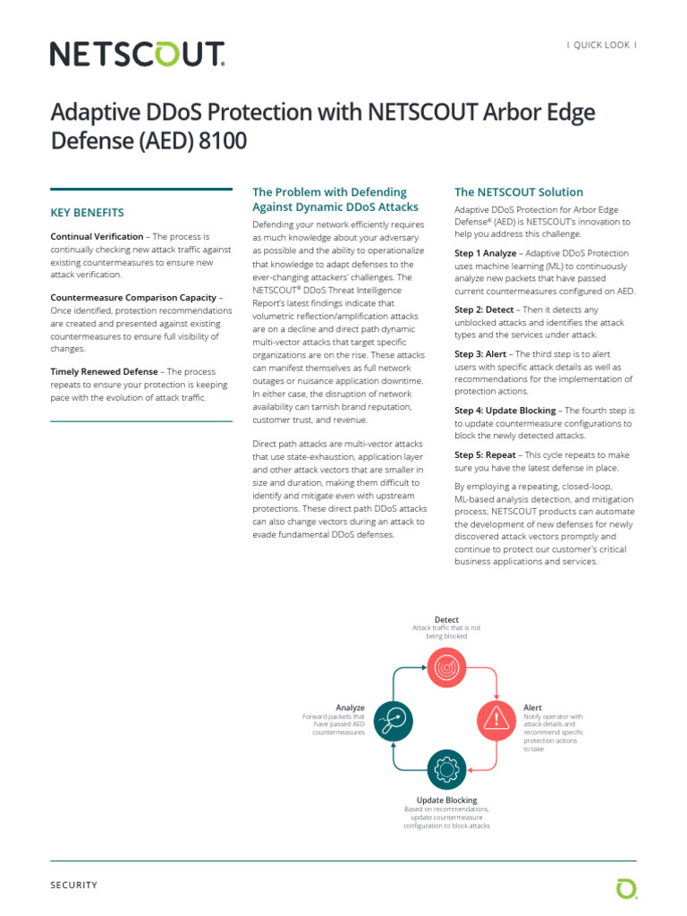 Adaptive Ddos Protection With Netscout Arbor Edge Defense Aed 8100 ...